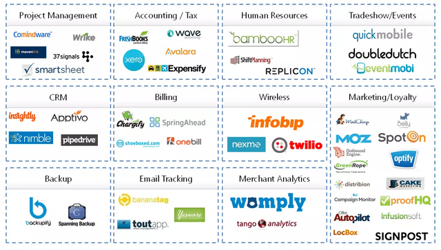 SMB Software Sector Dynamics