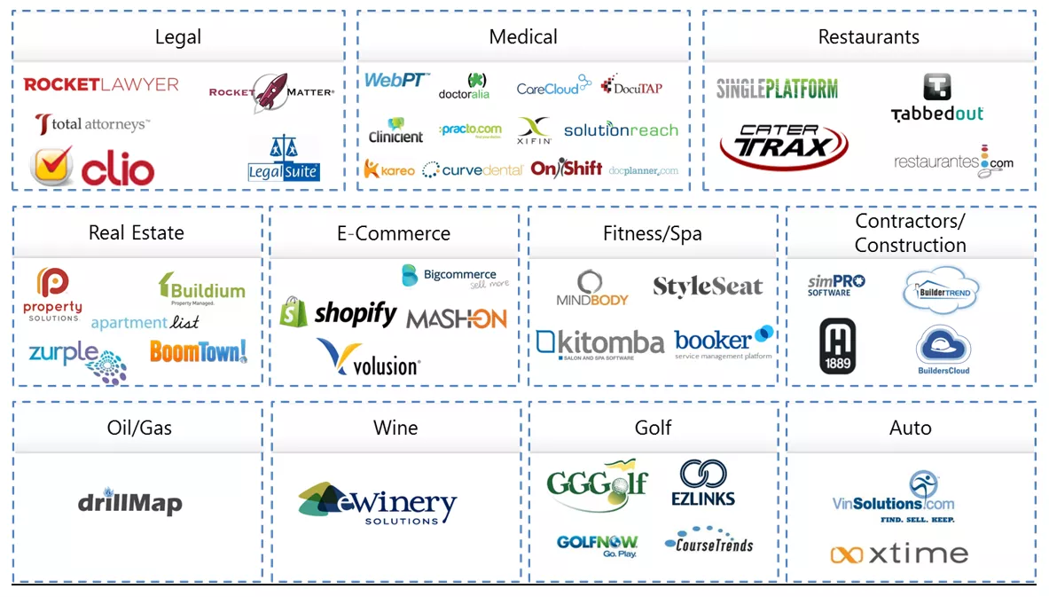 SMB Software Sector Dynamics
